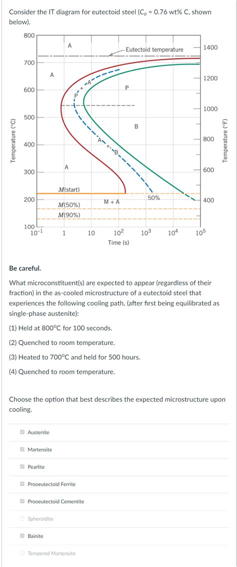 Solved Consider The It Diagram For Eutectoid Steel