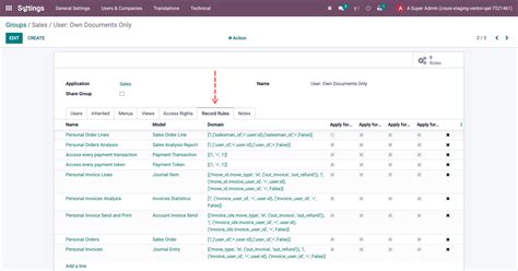 Odoo Access Rights Structure Managing User Roles Groups And Permissions Ventortech