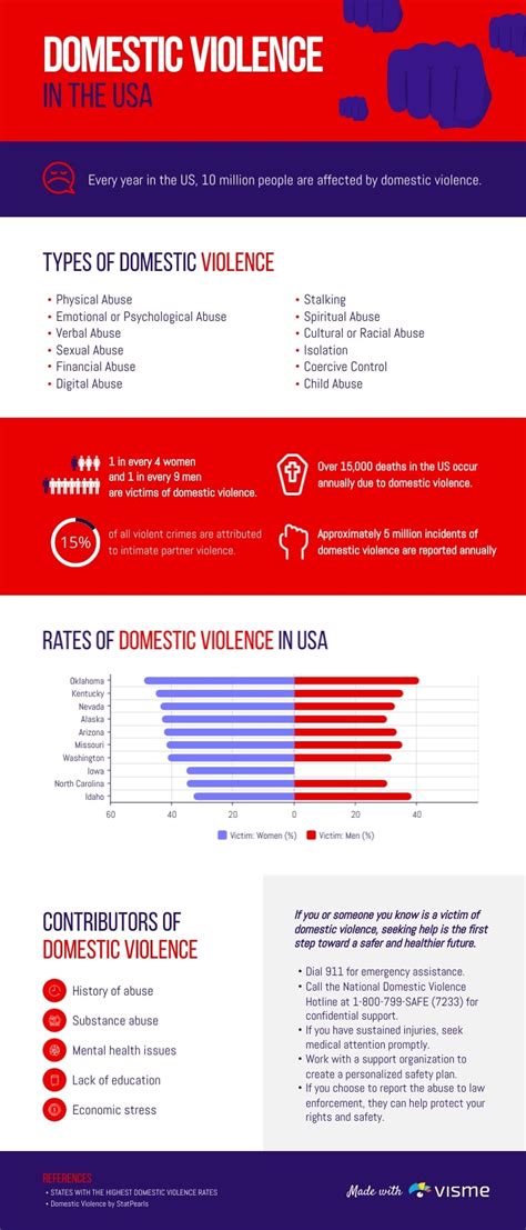 Domestic Violence Infographic Template Visme