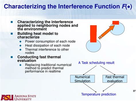 Ppt ﻿ Thermal Aware Scheduling In Environmentally Coupled Cyber Physical Distributed Systems