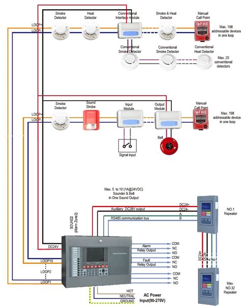 Electrical And Electronics Engineering Fire Alarm System Architecture