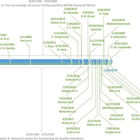 Mohammad H Nadimi Shahraki Phd Of Artificial Intelligence Big Data Mining Machine Learning