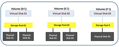 microsoft storage spaces software defined storage and flash