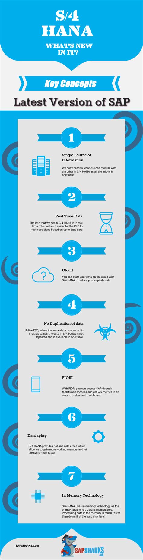 What Is S 4 HANA Sapsharks