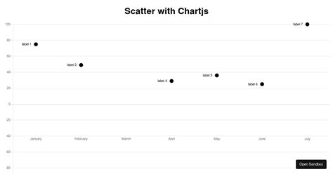 Chartjs Plugin Datalabels Examples Codesandbox