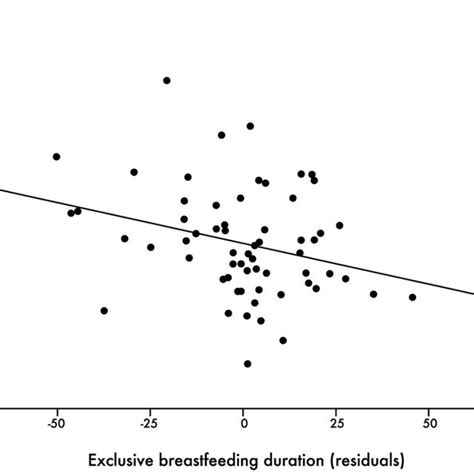 Exclusive Breastfeeding Duration And Happiness Recognition Partial