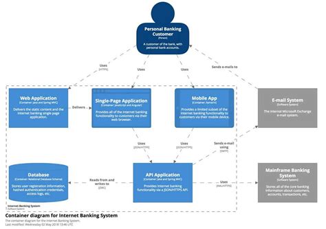 the ultimate guide to ci cd architecture diagrams explained