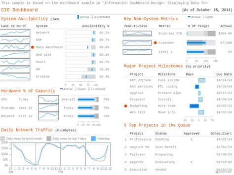 Cio Dashboard With Dark Blue Theme Dashboards