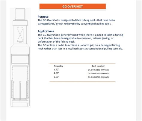Mohammed Abdul Faisal On Linkedin Oilandgasindustry Oilandgas Oilfield Wireline Slickline