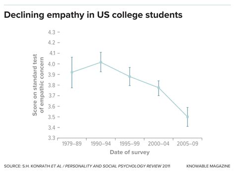 5 Things Worth Knowing About Empathy Big Think