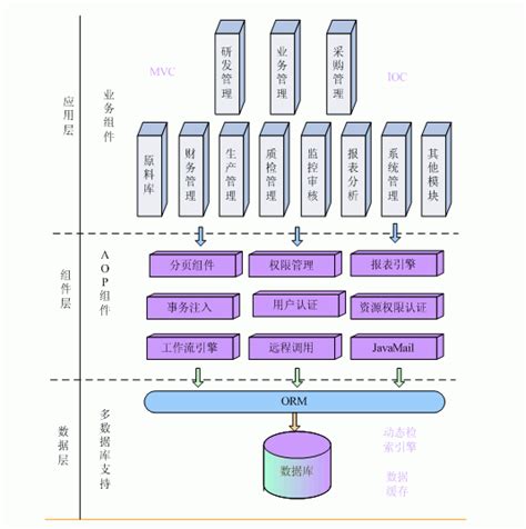 青岛智拓软件ERP技术解决方案 青岛ERP开发与实施 生产管理系统 服装纺织电子制帽工艺品ERP 生产管理系统 进销存 供应链管理 青岛智拓软件