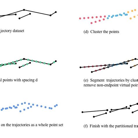 Schematic Diagram Of The Preprocessing Download Scientific Diagram
