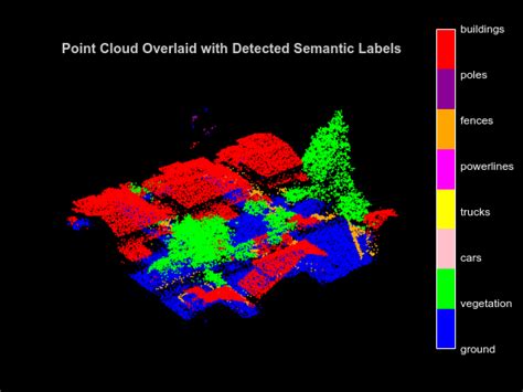 Code Generation For Aerial Lidar Semantic Segmentation Using PointNet Deep Learning MATLAB