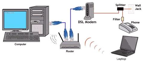 How To Install Cable Modems And DSL Modems