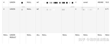 mysql 生产线上由于in索引失效的解决思路 知乎