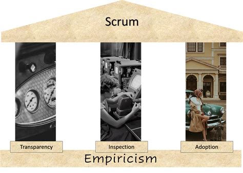 Backlog Grooming Vs Backlog Refinement In Agile Methodology By Product Owner Toolbox Medium