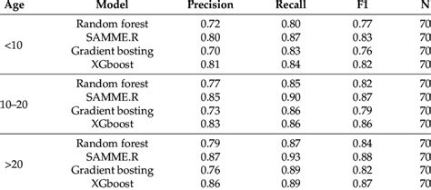Results Of Repeated Random Sub Sampling Cross Validation Mean Value