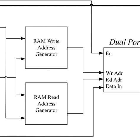 ip core generation using simulink high‐level synthesis tool hdl