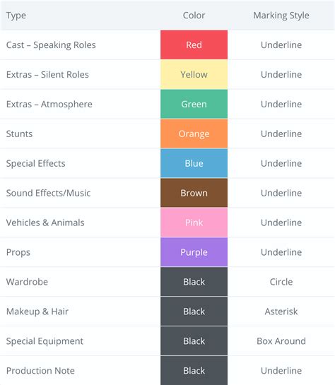Create A Better Script Breakdown Free Breakdown Sheet Template