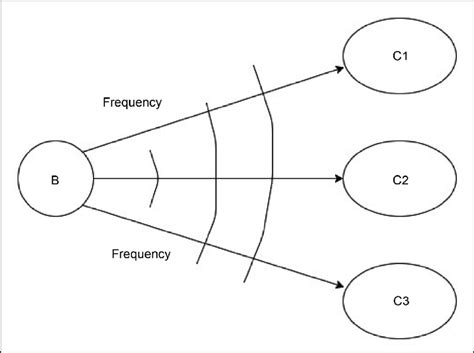 echo signal used to calculate the distance s download scientific