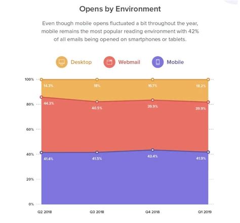 Email Usage Statistics A Look At How We Use Email In 2021 Toner Buzz