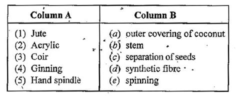 Match The Column A With Column B