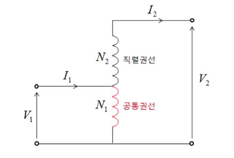 단권변압기 Cq4l