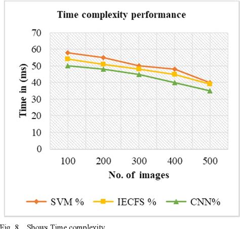 Figure 8 From Artificial Intelligence Based Lung Cancer Prediction Using Convolutional Neural