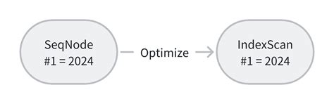 Cmu 15445 Project 3 Xxxls Blog