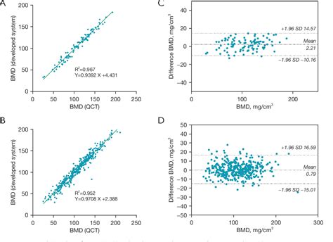 Figure 1 From Development And Validation Of A Fully Automated System Using Deep Learning For