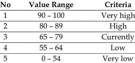 Interpretation Of Mathematical Numerical Ability Values Download