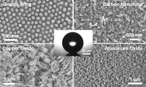 Research Cha Energy Research Laboratory