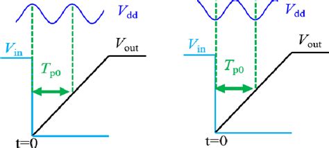 Figure 3 From A Generalized Power Supply Induced Jitter Model Based On