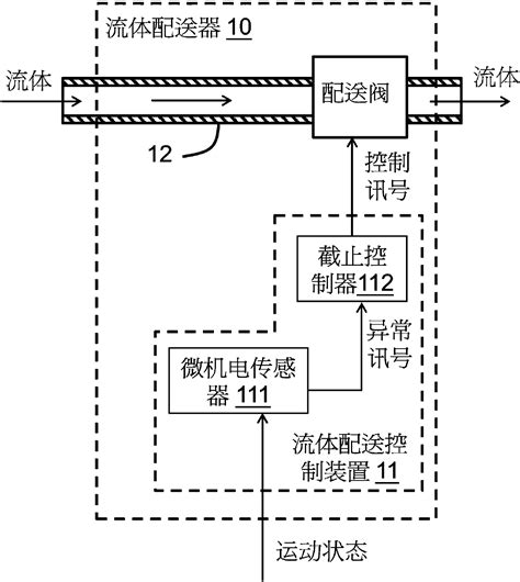 Fluid Distributor Fluid Distribution Control Device And Fluid Distribution Exception Monitoring