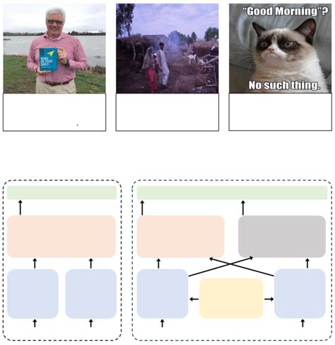 論文レビュー Resolving Sentiment Discrepancy For Multimodal Sentiment Detection Via Semantics