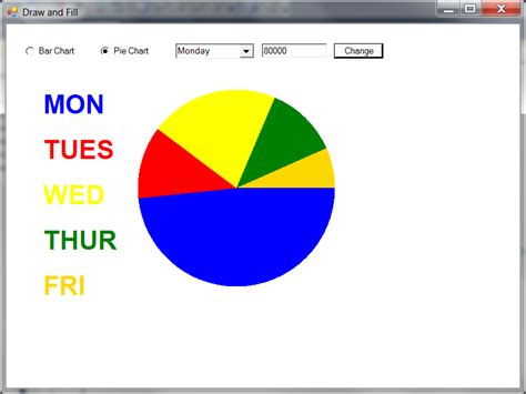 Solved Using C Modify From Previous Homework To Add Two