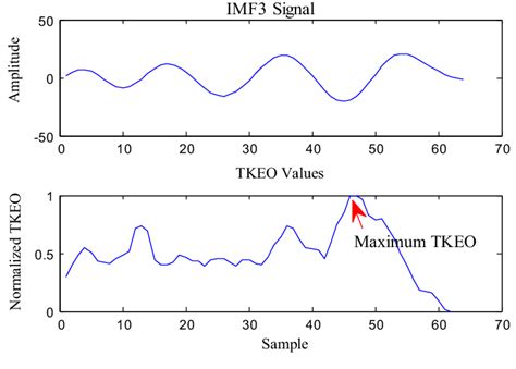 finding of p wave arrival time point for experiment 1 download