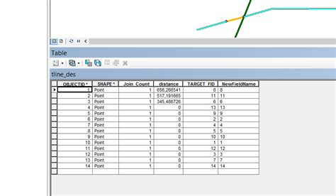 Arcgis Desktop Determining And Selecting Certain Line Using Spatial Analysis Geographic