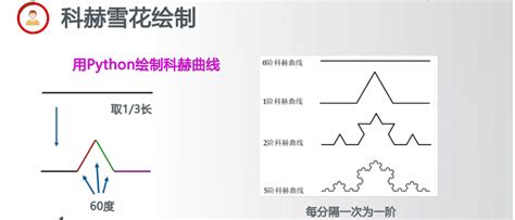 实例8：科赫雪花小包裹 Csdn博客