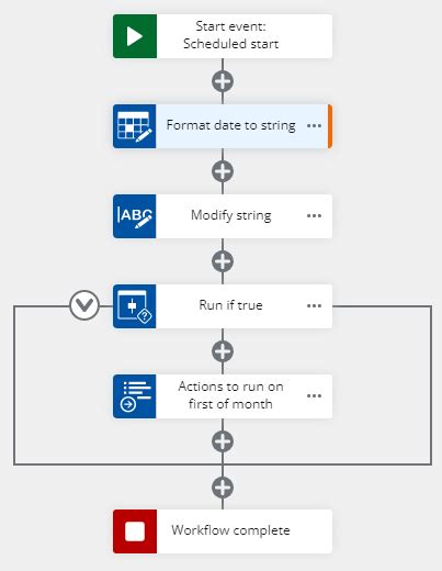 Schedule A Workflow To Run On The First Day Of The Month In Nintex Automation Cloud Nac
