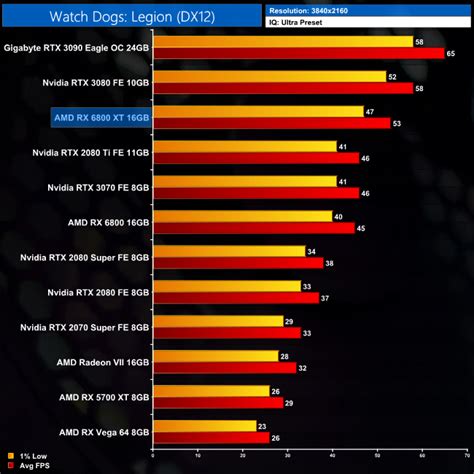 AMD RX XT Review KitGuru Part