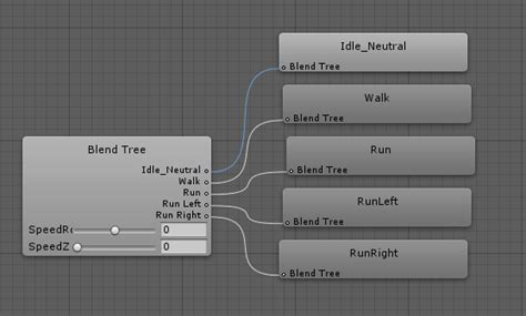 Unity 动画系统学习4 使用混合树blend Tree来实现走、跑、转弯等的动画切换 Csdn博客