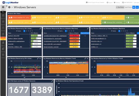 Server Monitoring Logicmonitor