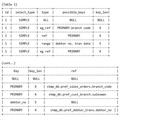 Database Mysql Query Taking Forever And Eating Too Much Ram Stack