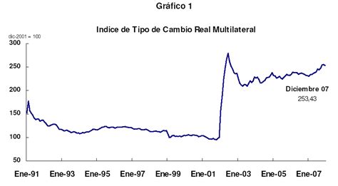 Sesgo Exportador Por El Tipo De Cambio En Argentina 2008 • Gestiopolis