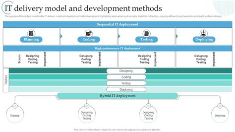 It Delivery Model And Development Methods Ppt Slide