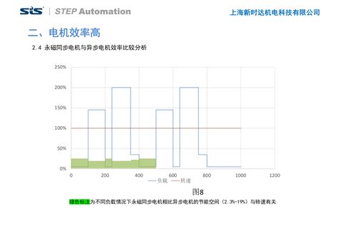 新时达永磁同步驱动系统在橡胶行业的应用 上海新时达机电科技有限公司企业官网