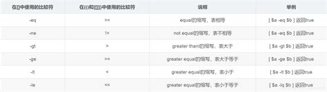 shell关系与逻辑运算符，在也不想背那么多的shell运算符了 bash if [[ 1 1 ]] csdn博客