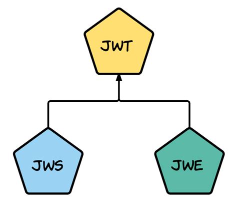 Hacking Jwt Exploiting The “none” Algorithm By Sourav Kumar Medium