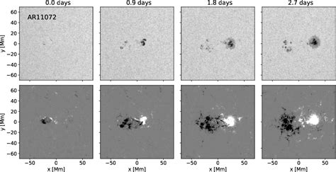 Figure 1 From Understanding Active Region Emergence And Origins On The Sun And Other Cool Stars